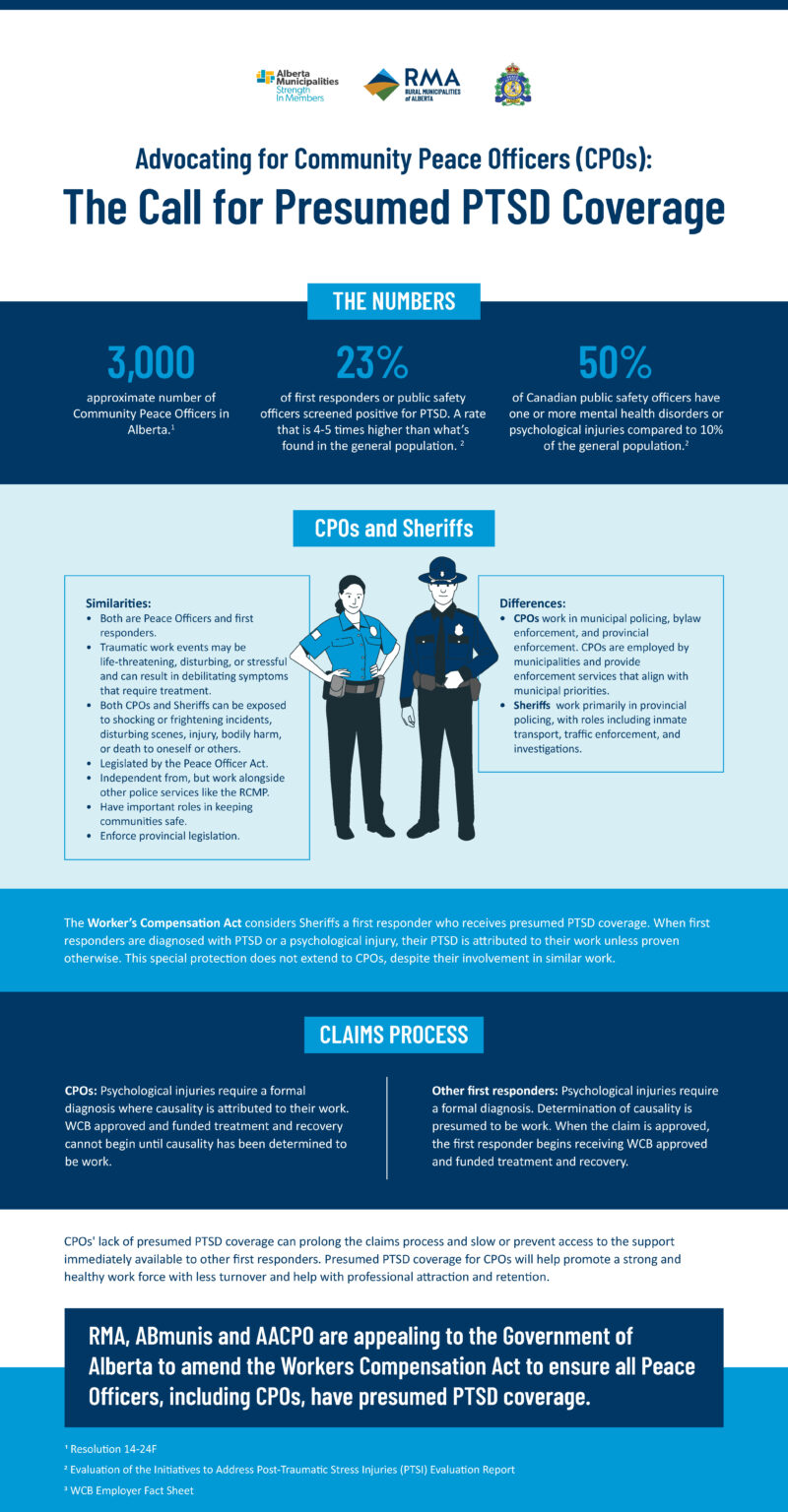 Advocating for Community Peace Officers (CPOs): The Call for Presumed ...